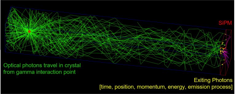 Optical Simulation – Cherry Lab